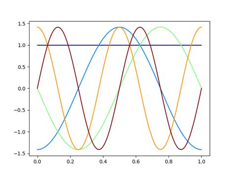 One Dimensional Basis FDApy 1 0 3 Documentation