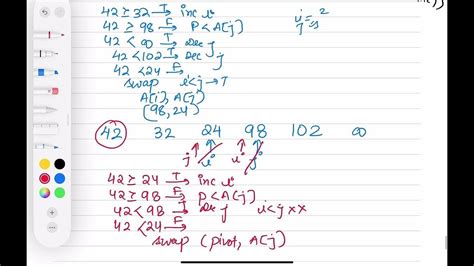 Quick Sort Step By Step Solving An Example Explained Example 3 Of