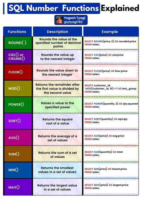 Future Tech Skills On Linkedin Sql Sqlserver Sqldatabase