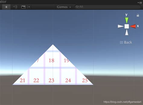 unity3d之浅谈mesh组件：mesh绘制三角形，正方形，正方体 unity 选择三角面 csdn博客