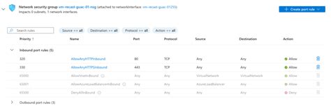Apache Guacamole As A Low Cost Bastion Alternative Recast Software