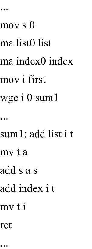 Example In Emulated Cpu Assembly Instructions Of The Sum Of The