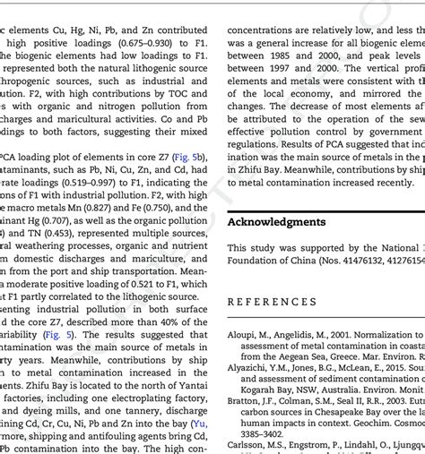 the principal component analysis loading plot of biogenic elements and