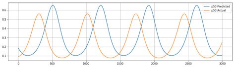 Stop Gradient Computation For Specifc Weight In Wt Matrix Autograd Pytorch Forums