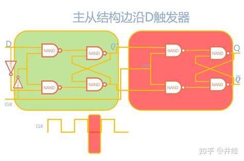 分立器件实现逻辑门电路 徒手撸cpu（五）边沿触发d触发器 知乎