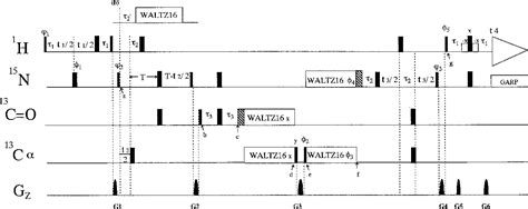 Figure 1 From The Use Of Heteronuclear Cross Polarization For Backbone