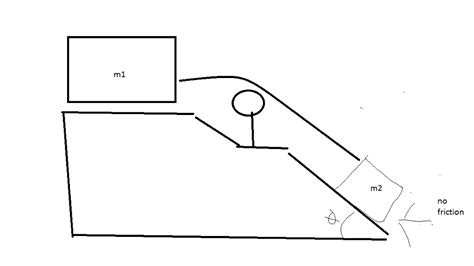 Solved Two Blocks Are Connected With A String The System