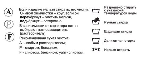 Как стирать пуховик в стиральной машине
