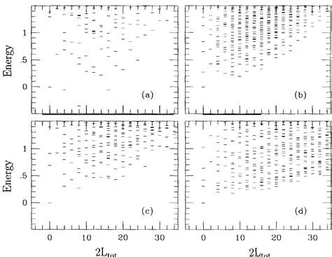 The Spectra Of 10 Electron Systems On A Sphere With 17 Flux