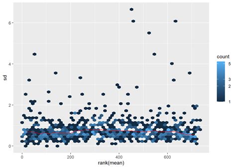 Introduction To Analysing Microbial Proteomics Data In R