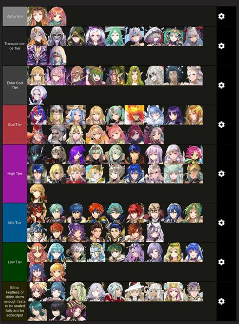 Legendary Mythic Heroes Tier List In Terms Of Overall Power With