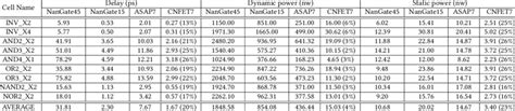 Delay And Power Consumption Of Cells Selected From Different Cell