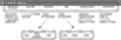Noteai 编程与调试 Windows 编程知识点(文档整理)22 逆向 And 驱动 Noteai 编程与调试 Windows 编程知识点(文档整理)22 逆向 And 驱动