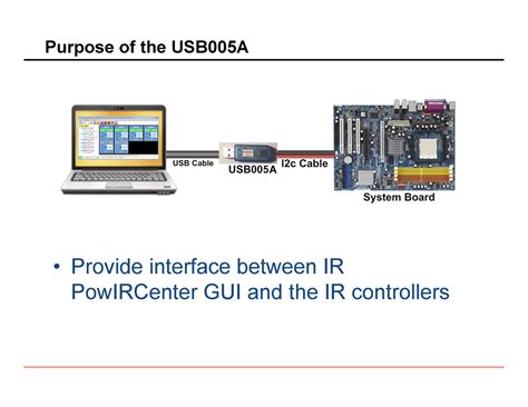 Usb005a V12 China Made Usb Dongle Interface Between Gui And Controller