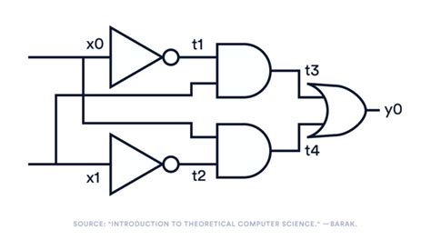 Background On Computation Complexity Metrics Chainlink Blog