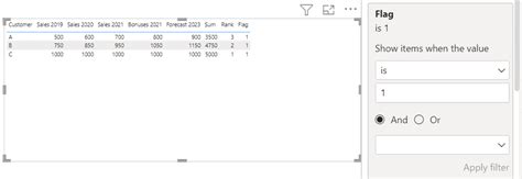 solved help needed to retrieve data for top 20 customers
