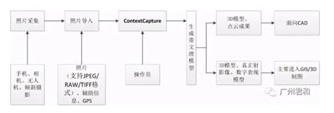 数字孪生 Cesium 3d Tiles瓦片 B3dm格式 代号尚行