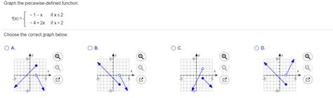 Solved For The Piecewise Linear Function Find A F Chegg