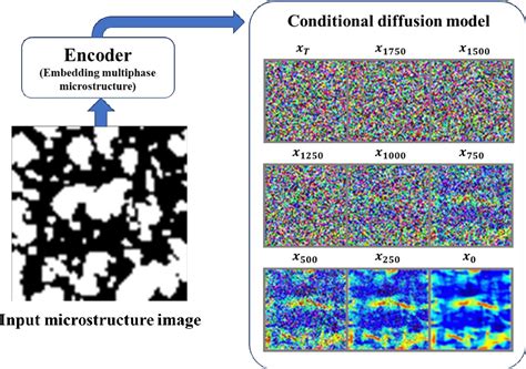 Figure 1 From Microstructure Design Of Multifunctional Particulate
