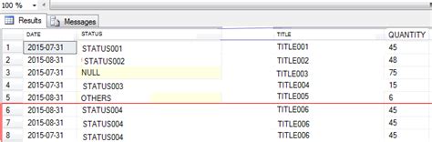 Sql Server 2008 How To Use Multiple Columns In Partition By And