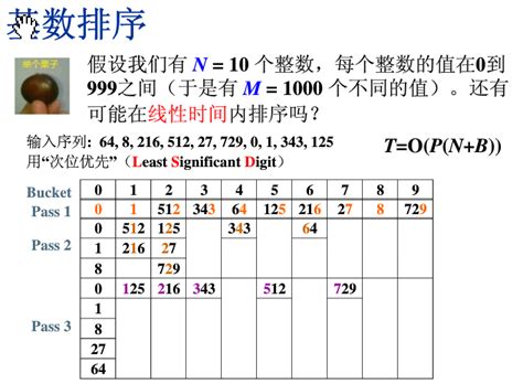 数据结构学习笔记排序 快速，表排序，基数排序