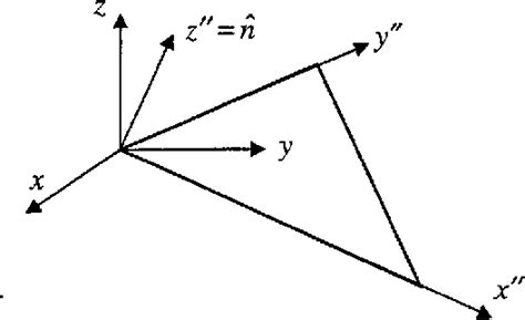 figure 1 from graphical user interface for a physical optics radar