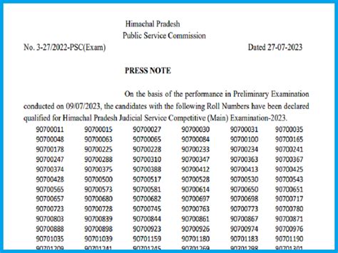 Hppsc Civil Judge Prelims Result 2023 Out Download