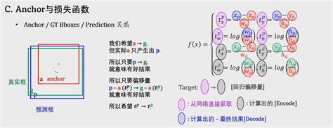 Yolo V2（单尺度）yolov2 预测阶段只能进行单一尺度的特征图预测 Csdn博客