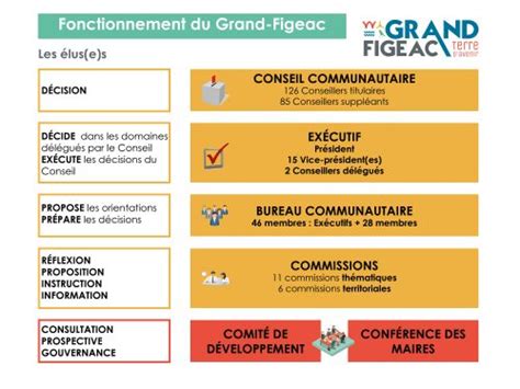 La Communauté De Communes Grand Figeac Site Officiel