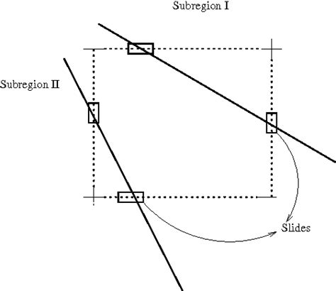 Figure 1 From Constructive Neural Networks Design Using Genetic