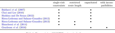 Table 2 From A Branch Price And Cut Algorithm For The Capacitated