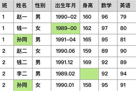 基础数据操作之二 读取数据源 数据分析指北