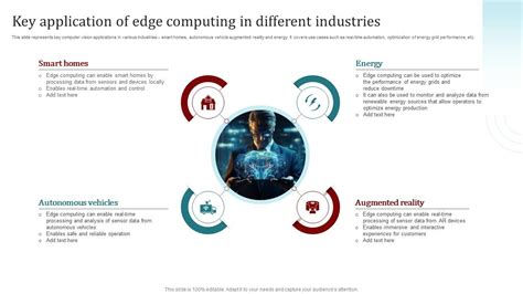 key application of edge computing in different popular artificial