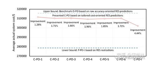 【机组组合】基于数据驱动的模型预测控制电力系统机组组合优化【ieee24节点】（matlab代码实现） 知乎