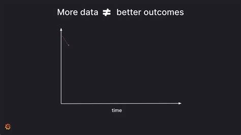 Eric Kane On Linkedin Observability Prometheus Adaptivemetrics