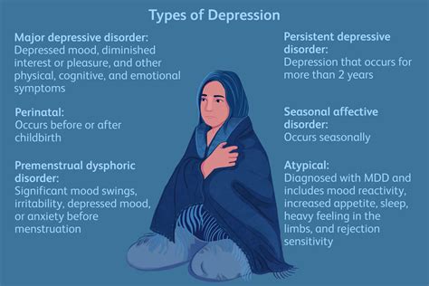 What Are The Different Types Of Depression