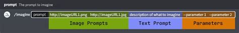 Midjourney教程完整版 看这篇就够了midjourney使用指南 Csdn博客