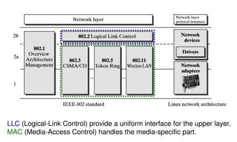 Linux Kernel Tcp Ip Stack Linux网络硬核系列 墨天轮