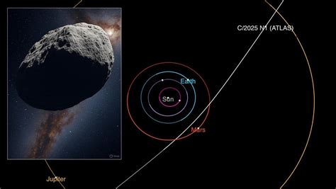 New Interstellar Comet 3i Atlas Is Dwarfing Dino Killing Meteor Newsvoice