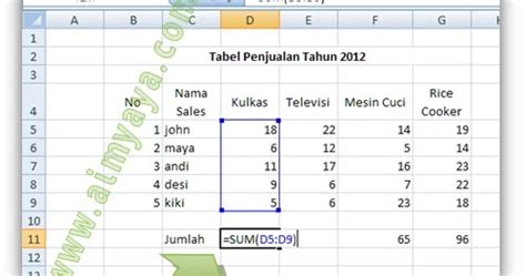 Universitas Muhammadiyah Malang Tutorial Penggunaan Sum Pada Microsoft