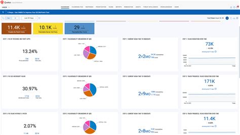 Qualys Patch Management Guide