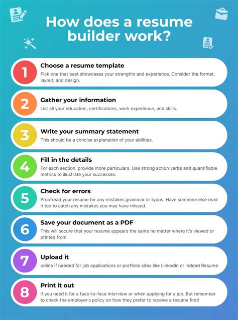How To Write A Resume Examples Guide For 2026