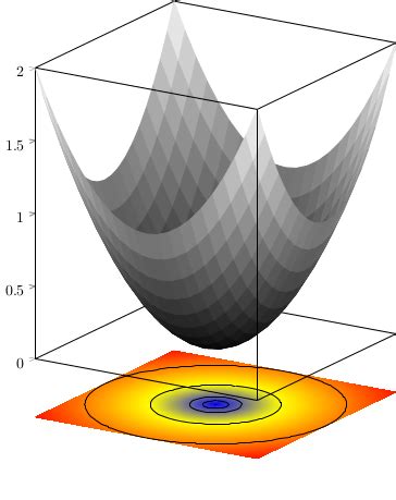 Gnuplot Surface Plus Filled Projection In Pgfplots TeX LaTeX Stack Exchange