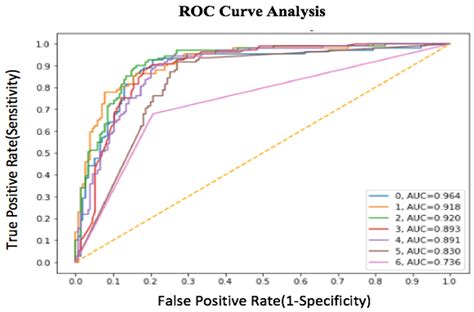 Diagnostics Free Full Text Automatic Malignant And Benign Skin