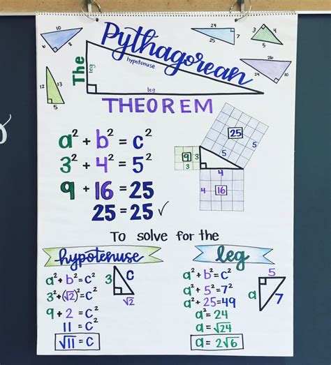Pythagorean Chart Keski