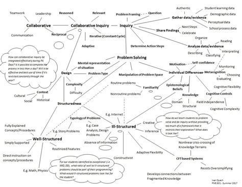 Pme 801 Collaborative Inquiry Learning Spaces In Different Places