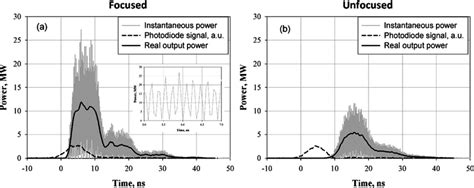 instantaneous gray and real black power of the compressor output