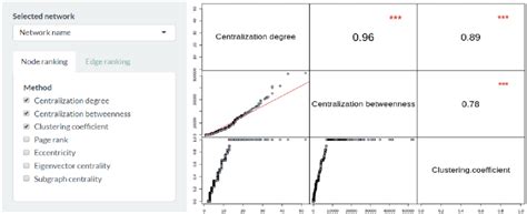 Intra Network Pairwise Topological Feature Comparison Download