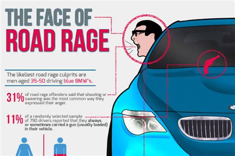 23 Startling Road Rage Facts And Statistics