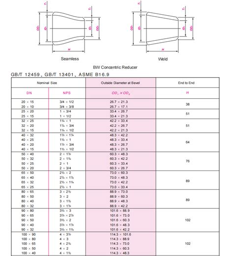 Bw Reducer Elbow Asme B16 9 Fittings Shanghai Zhucheng Pipe Fittings